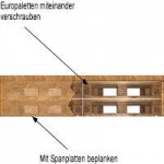 Podest bauen: Ideen und Anleitung mit Bauplan